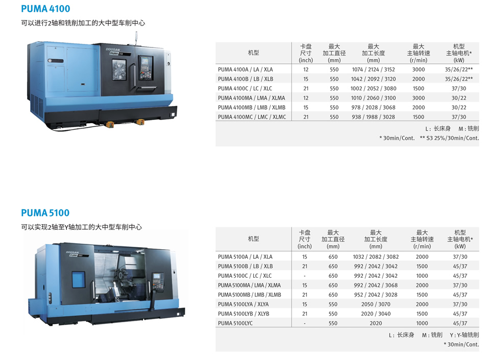 PUMA 4100_5100 A series of - doosantools